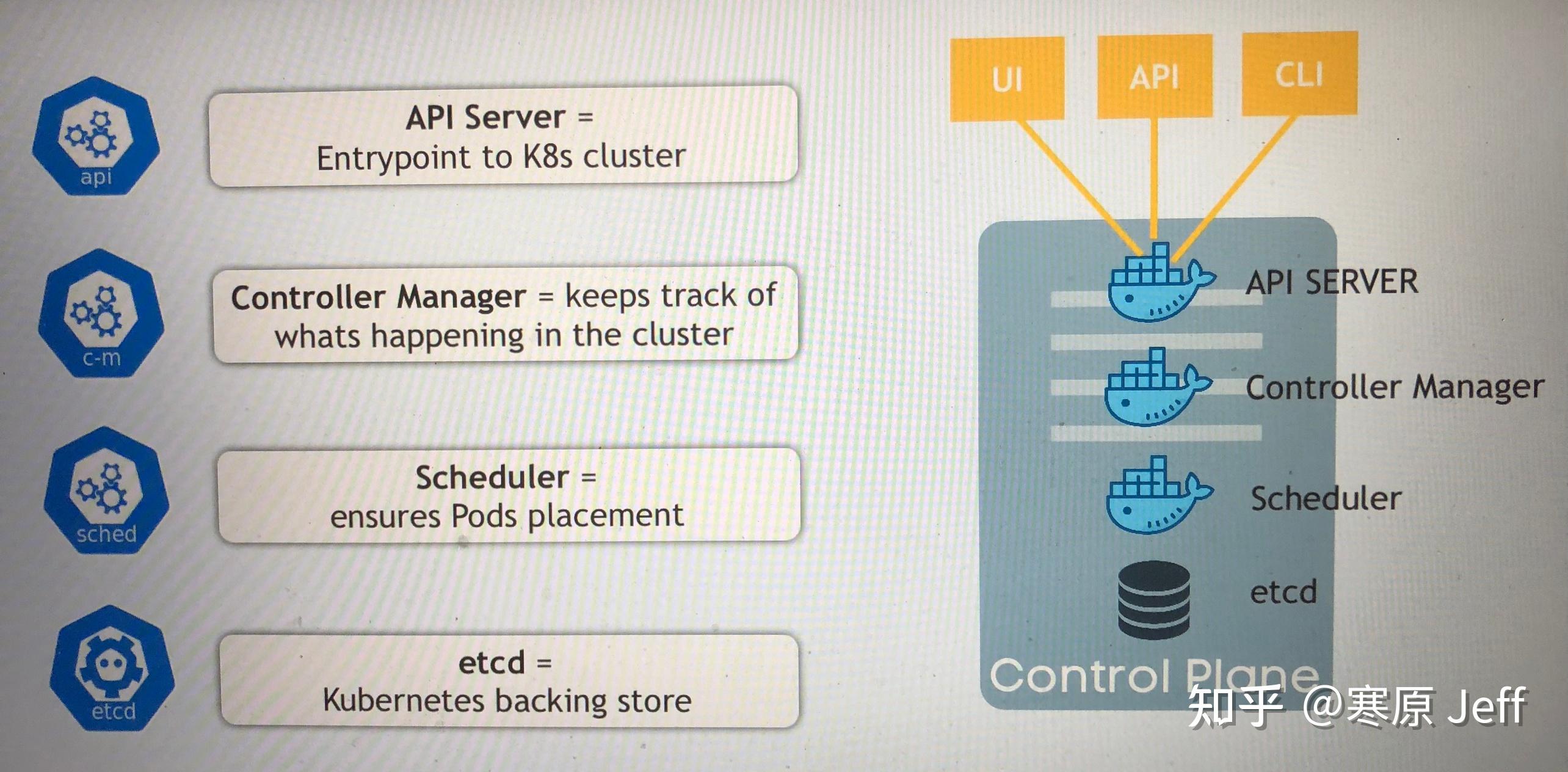 Training on Kubernetes - 知乎