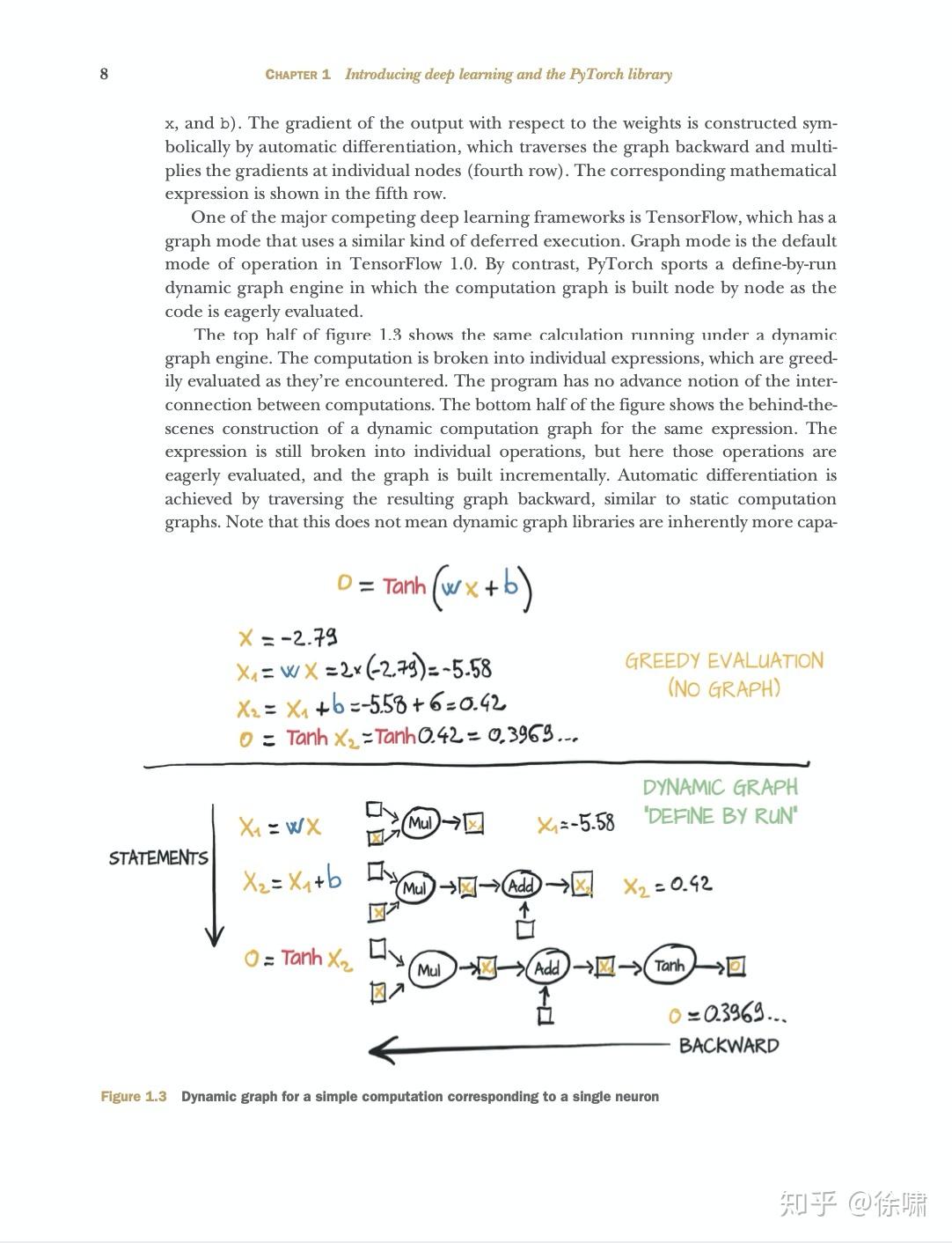 PyTorch 官方新书《Deep Learning With PyTorch》基本摘录免费发布 - 知乎