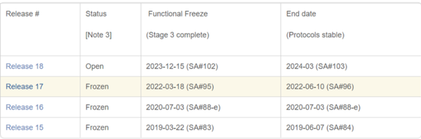 一文看懂 | 5G R17标准背后的18种新技术 - 知乎