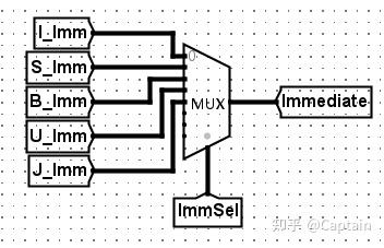 CS61C-22fa-Project3-partB - 知乎