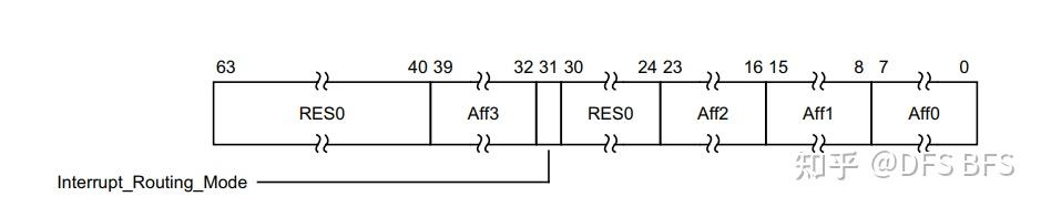 linux ARM GIC中断和异常子系统和cpu timer - 知乎