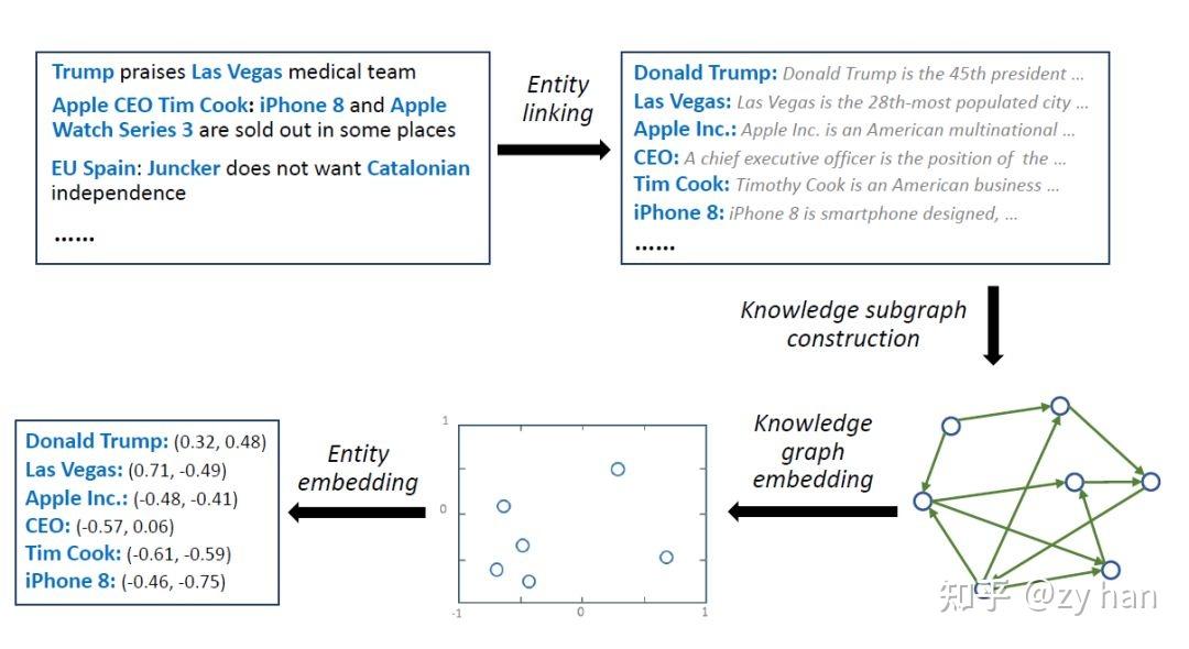 知识图谱辅助的个性化推荐系统 - 知乎