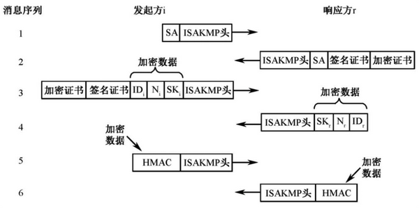 Tide安全团队—IPSec和SSL国密数据包分析 - 知乎