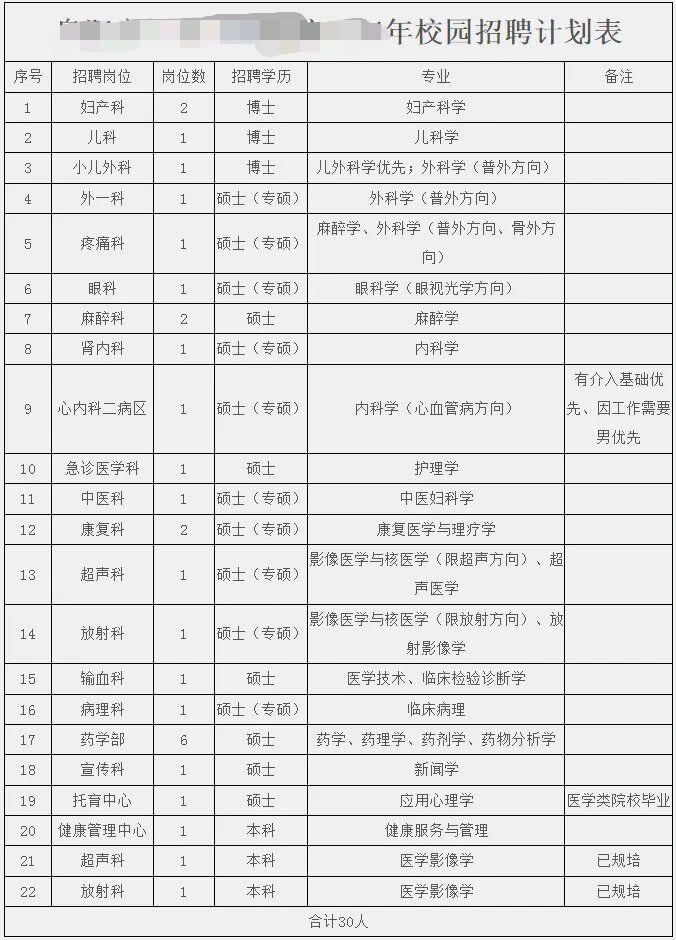为什么大家都要考研 知乎