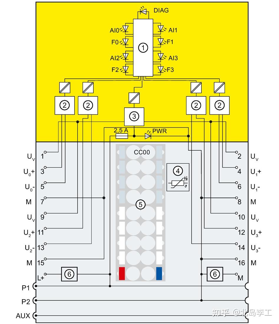 西门子ET 200SP故障安全型模拟量输入模块——F-AI 4xU（电压型）的使用 - 知乎