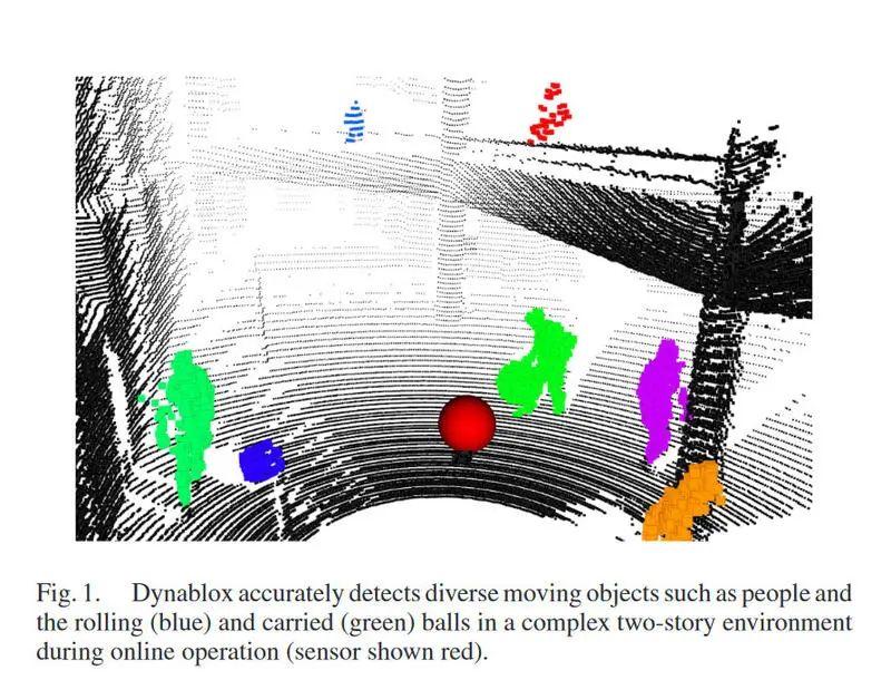 ETH苏黎世开源Dynablox: 复杂环境下多样动态物体的实时检测 - 知乎