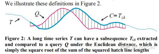 对Searching and Mining Trillions of Time Series Subsequences under ...