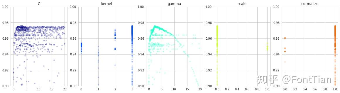 利用Hyperopt进行超参数优化 - 知乎