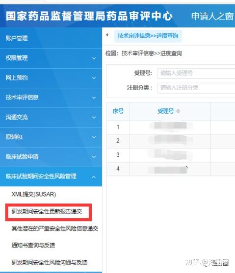 如何掌握研发期间安全性更新报告（DSUR）的撰写要求 - 知乎