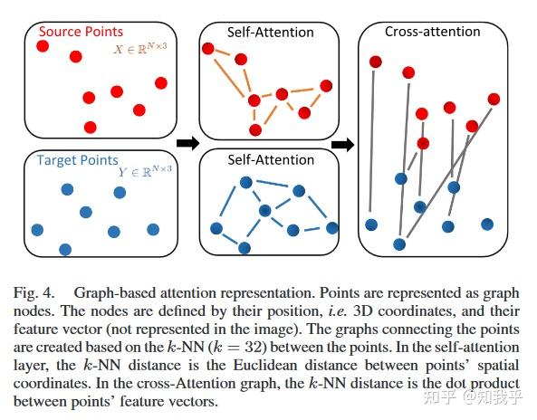 Fast and Robust Registration of Partially Overlapping Point Clouds - 知乎