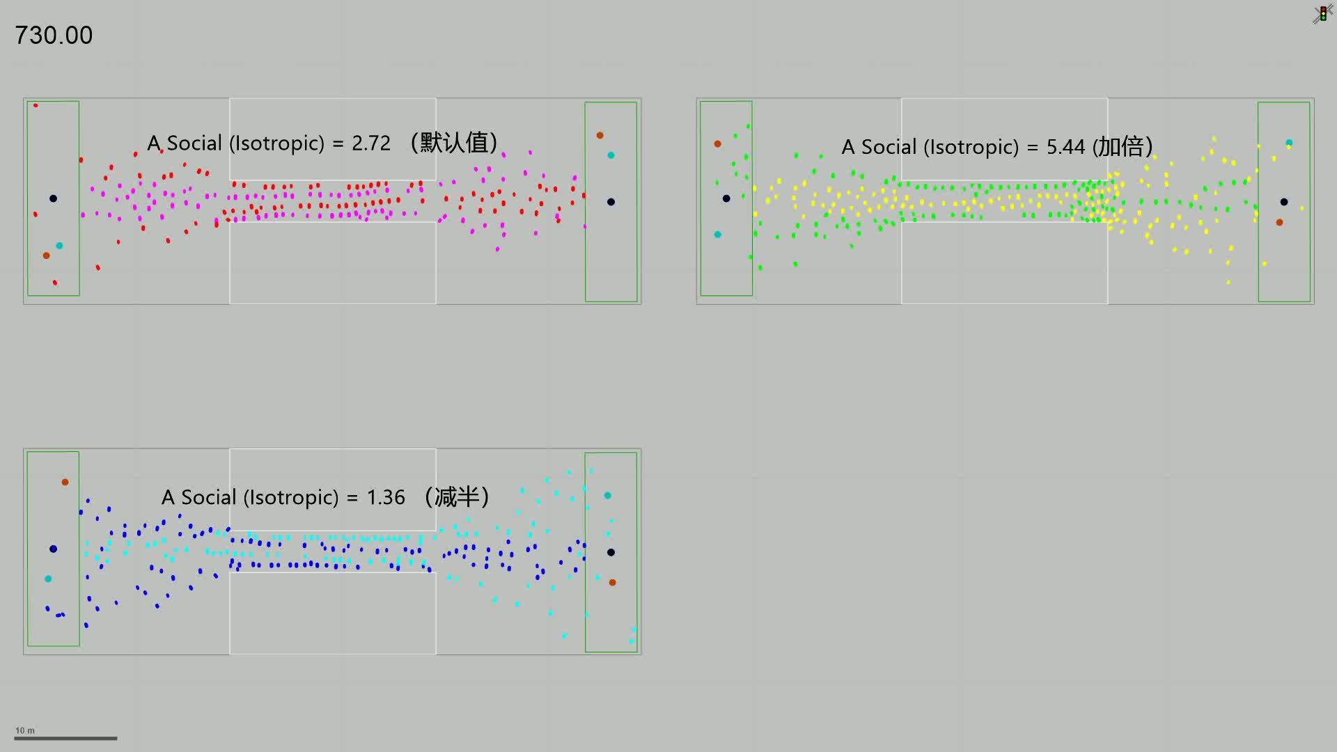 【PTV Viswalk】社会力模型参数解析（4） - 知乎