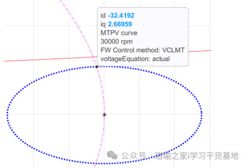 基于matlab仿真永磁同步电机约束曲线及其应用 - 知乎