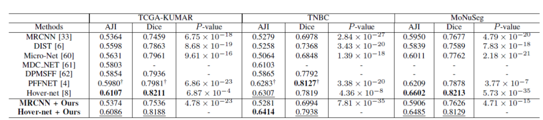TMI-2022 | 标签高效式的细胞核图像分割 - 知乎