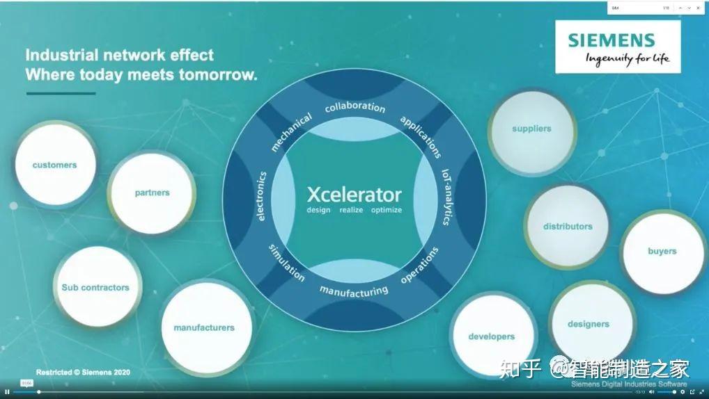 西门子推出Teamcenter X，官方免费体验，基于云的PLM究竟香不香？ - 知乎