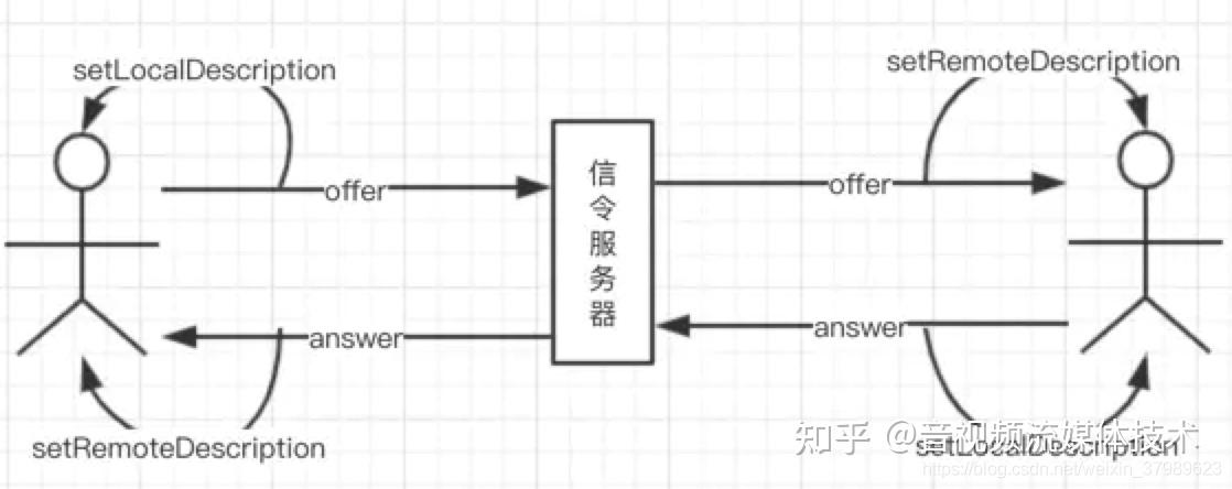webRTC入门概览 - 知乎