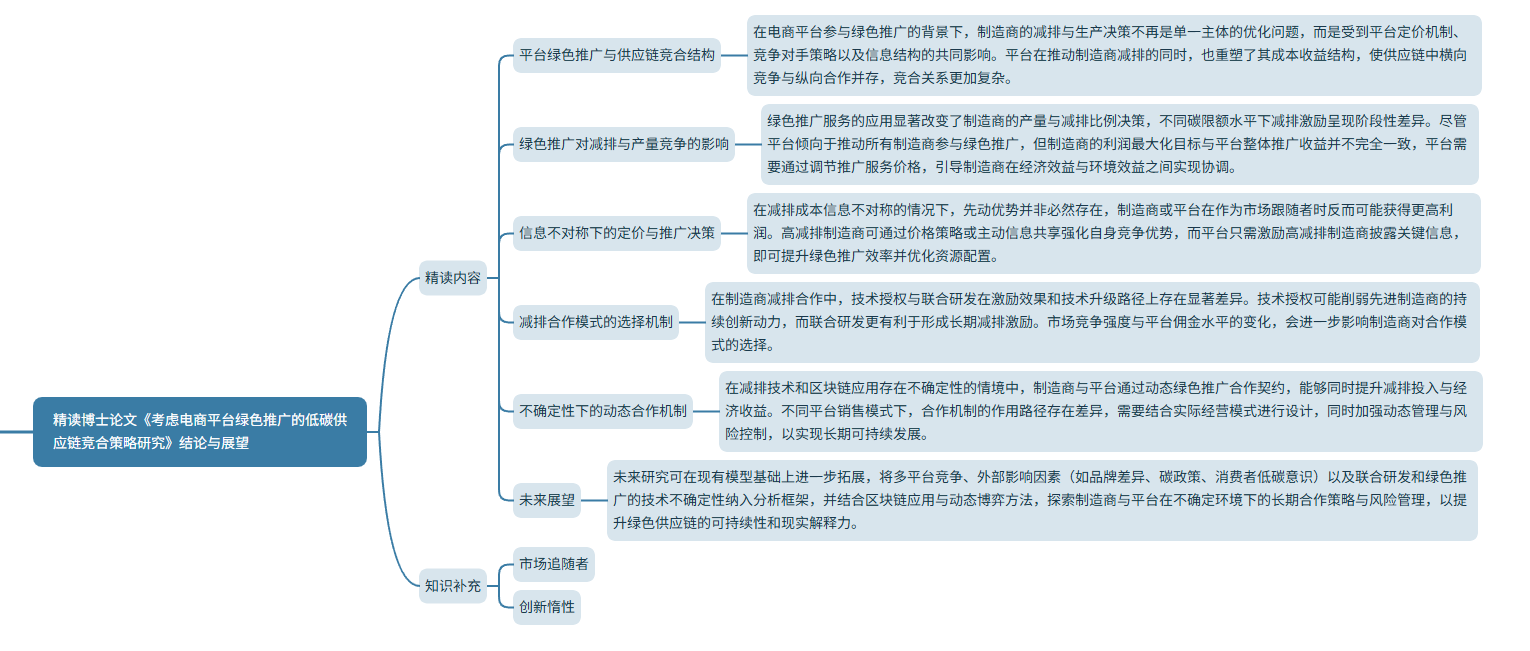 慧学（92）：精读博士论文《考虑电商平台绿色推广的低碳供应链竞合策略研究》结论与展望 - 知乎