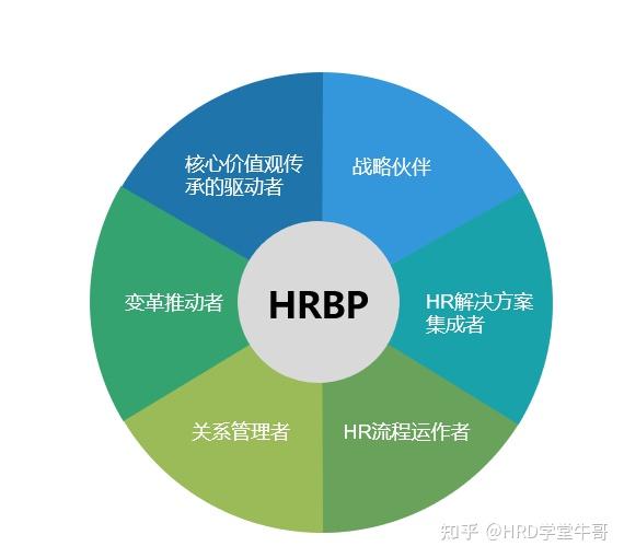 华为人力资源三支柱体系解读 - 知乎