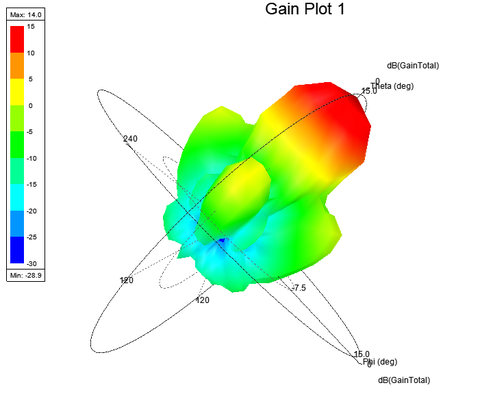 dBi、dBd和dBic的含义你真的知道吗？ - 知乎