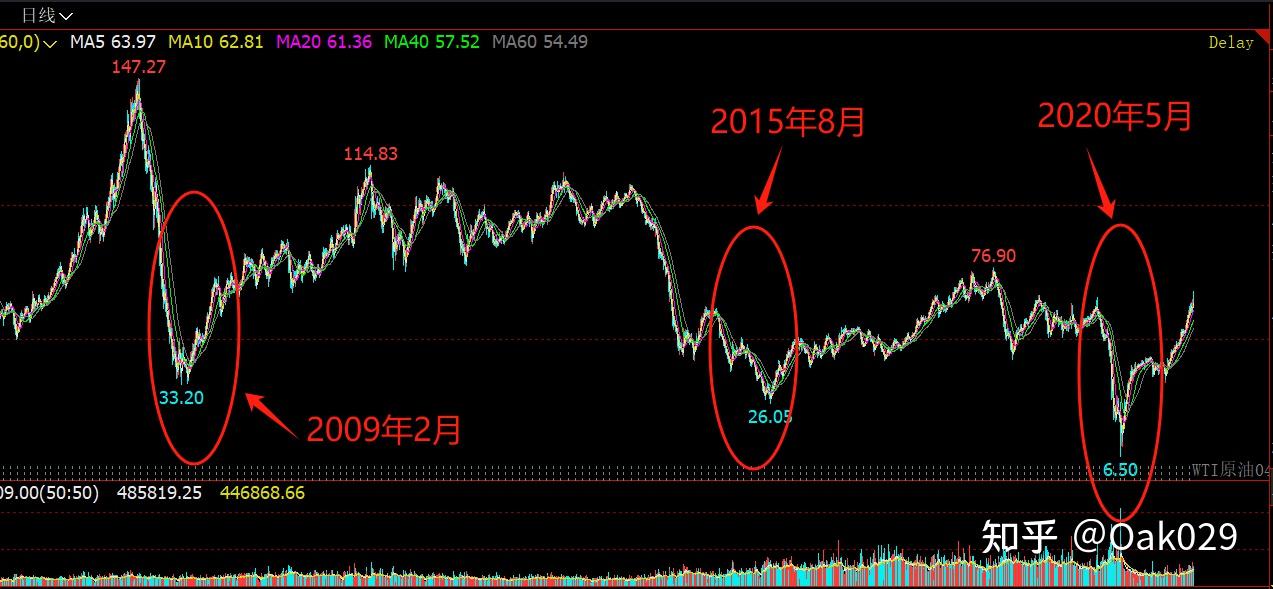 期限结构交易系列1：Full carry与Super Contango结构 - 知乎