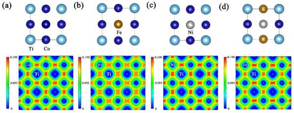 西南交大徐轶团队《MD》：L12型多组分金属间化合物的变形机制 - 知乎