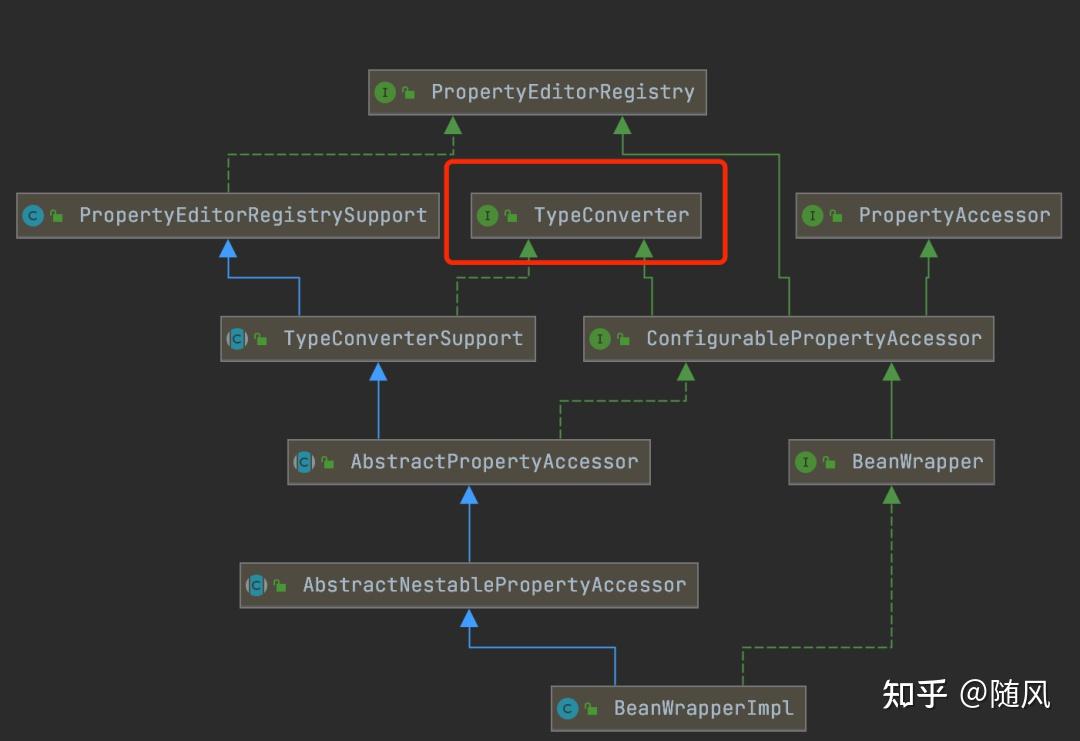 三万字盘点 Spring 9大核心基础功能! - 知乎