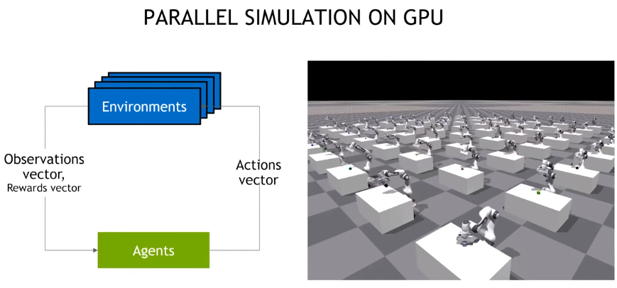 Isaac Gym 机器人仿真环境初探 - 知乎