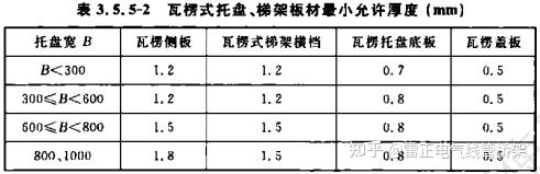 电缆桥架国标《T/CECS 31-2017》厚度标准 - 知乎