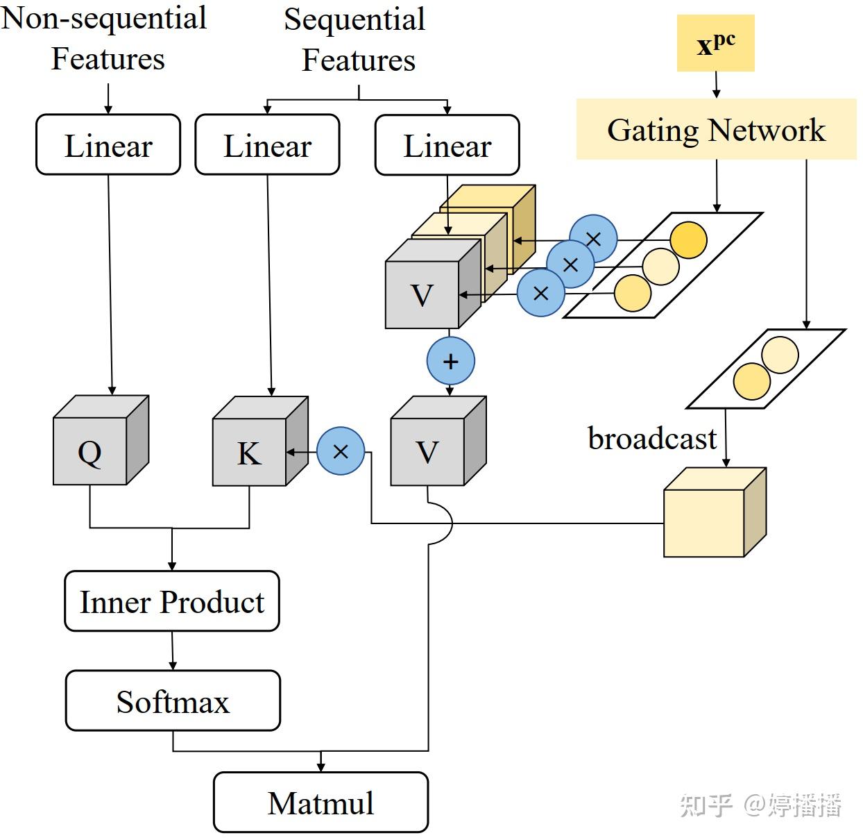 用户冷启POSO论文详读 - 知乎