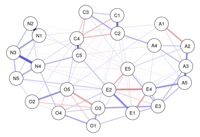 R数据分析：网络分析的做法，原理和复现方法 - 知乎