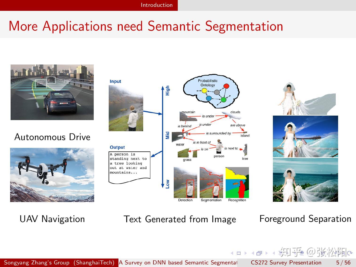 图像语义分割(Semantic segmentation) Survey - 知乎
