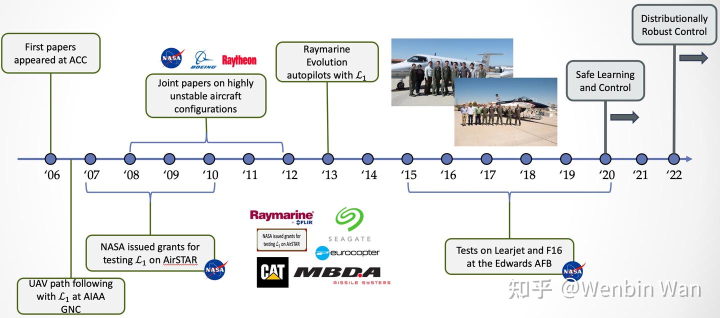 L1 Adaptive Control (L1自适应控制) - 知乎