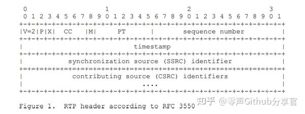 H264码流RTP封装方式详解 - 知乎