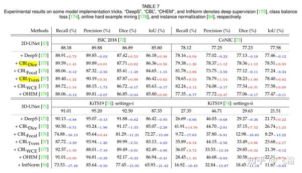 医学影像分割tricks合集：Deep Learning for Medical Image Segmentation:Tricks,Challenges and Future ...