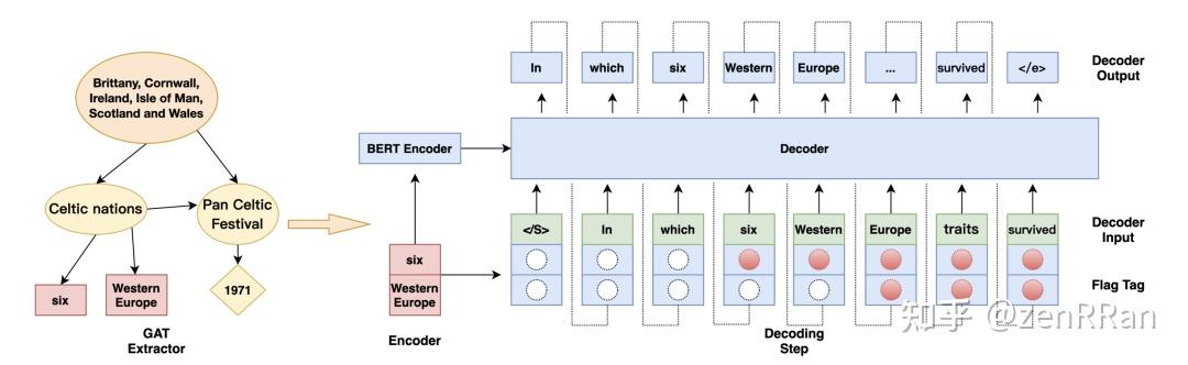 ACL'22 | 一文解读复旦黄萱菁、邱锡鹏等老师NLP实验室的12篇长文 - 知乎