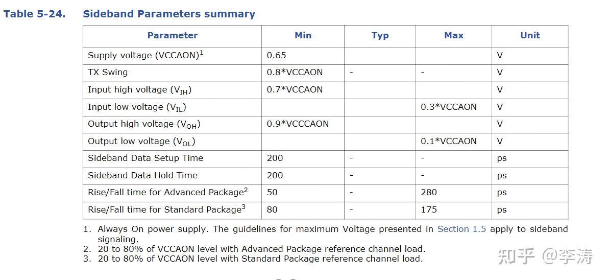 UCIe Specification阅读笔记-Chapter 5 - 知乎