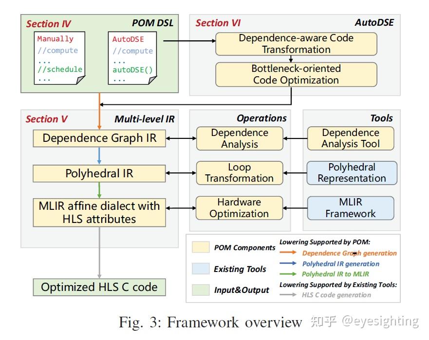 【会议论文】HPCA(高性能计算机架构)-2024论文总结 - 知乎