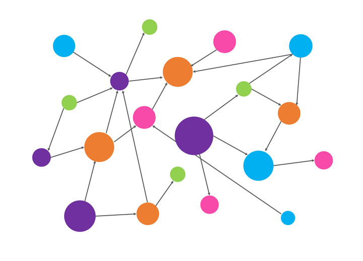 图数据库：概览 - 知乎