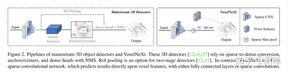 Cvpr2023 3d目标检测整理 知乎