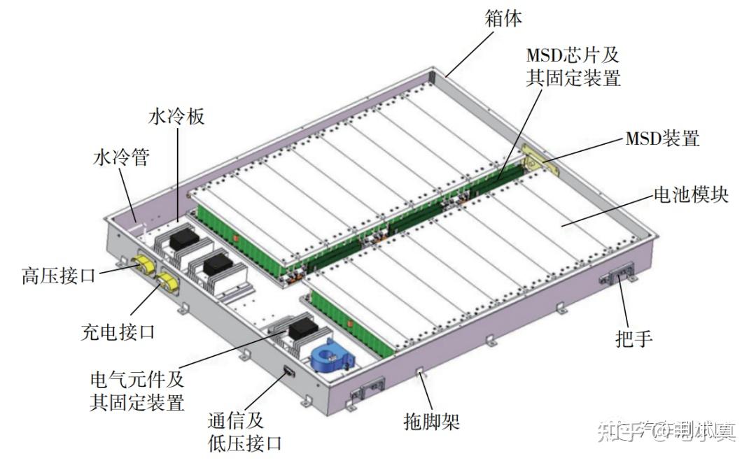 新能源汽车动力电池包结构优化设计概述 - 知乎