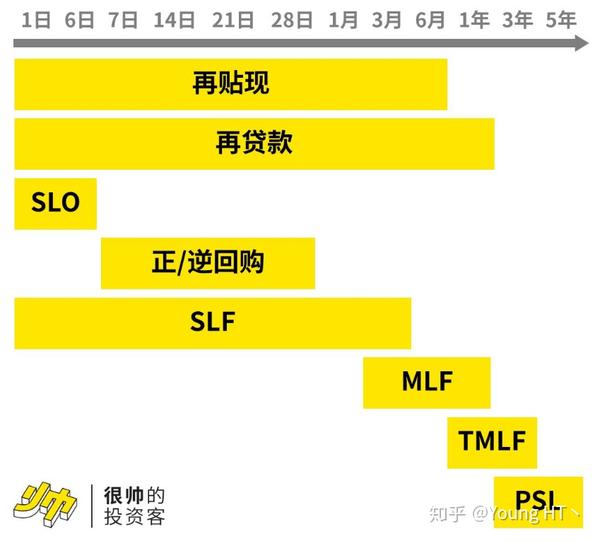 中国中央银行制度发展史及八大货币政策工具简介 - 知乎