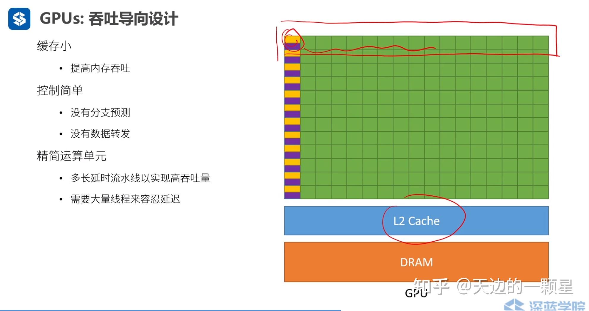 CPU 和 GPU 基础知识 - 知乎