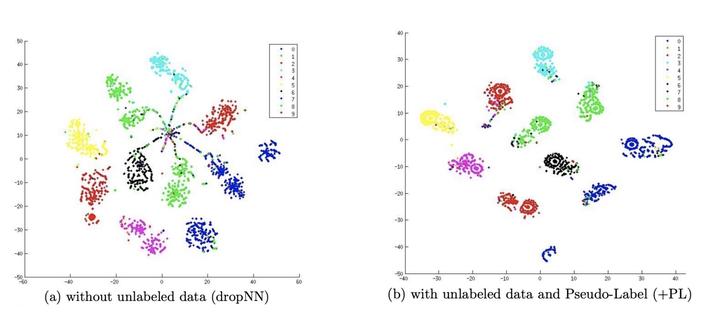 [论文笔记]Pseudo-Label：The Simple and Efficient Semi-Supervised Learning Method for Deep Neural ...