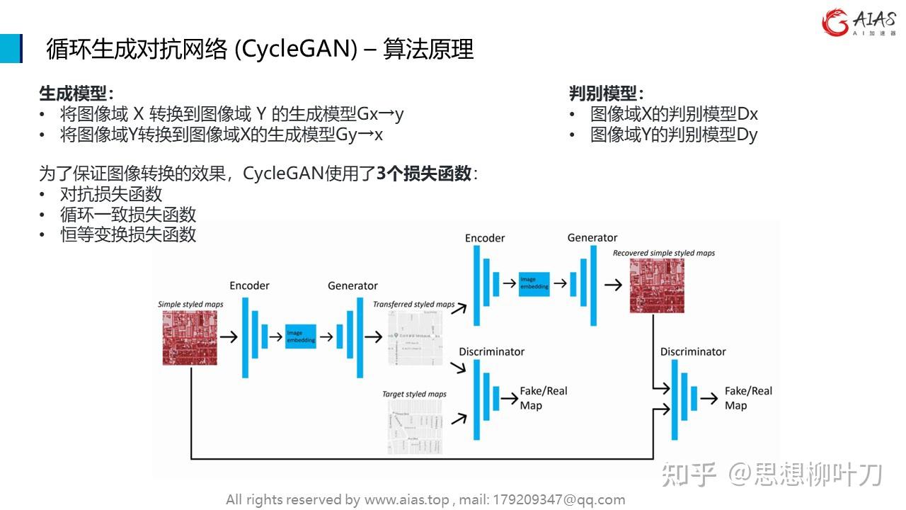循环生成对抗网络 (CycleGAN) - 知乎