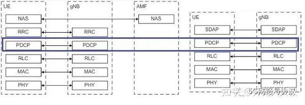 4G5G PDCP层极简对比 - 知乎