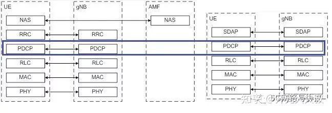 4G5G PDCP层极简对比 - 知乎