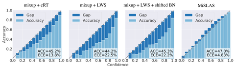 深度长尾学习综述 - Deep Long-Tailed Learning: A Survey - 知乎