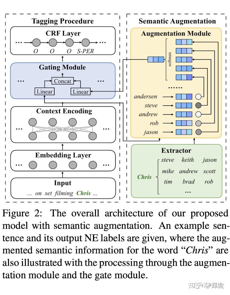 数据增强系列之Model Based Techniques(二) - 知乎
