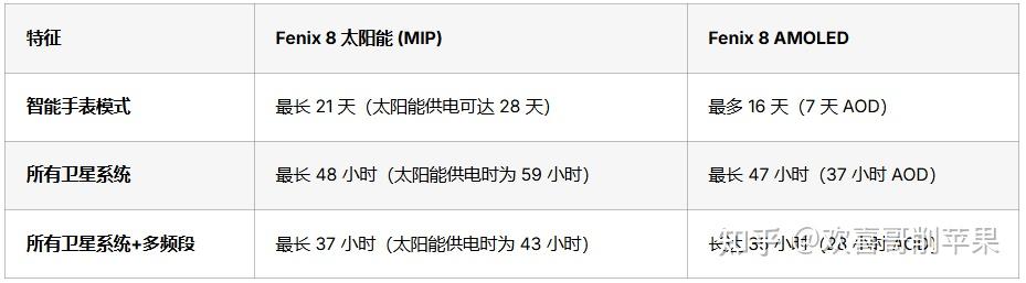 一天吃透一条知识点：AMOLED 与 MIP 显示屏的深度对比 - 知乎