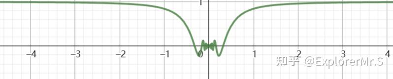 A primer summary of limit exercises(1). - 知乎