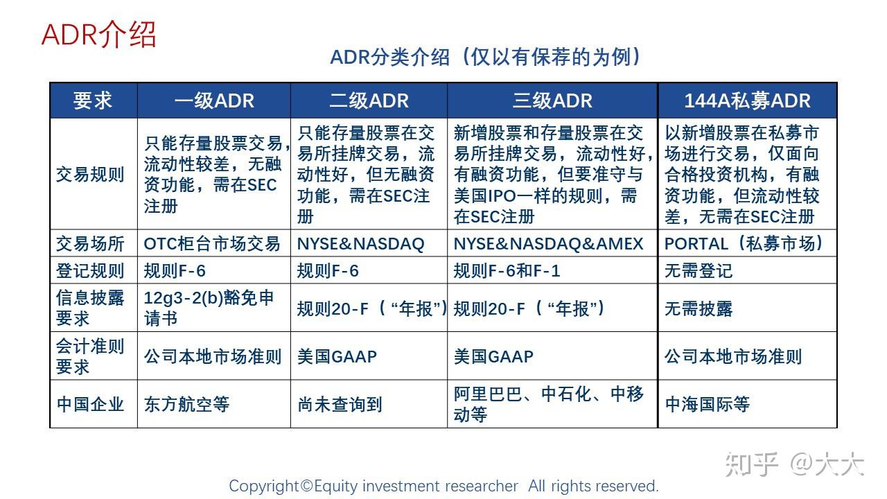 CDR系列文章之一：什么是ADR？ - 知乎